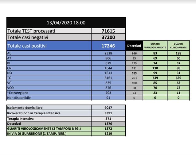tabella riassuntiva 13-04-2020 - Gazzetta d'Alba - Dal 1882 il ...