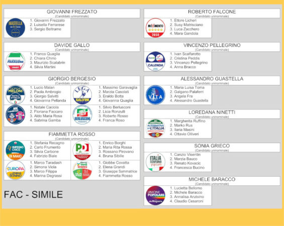 Elezioni: il fac-simile delle schede per Camera e Senato